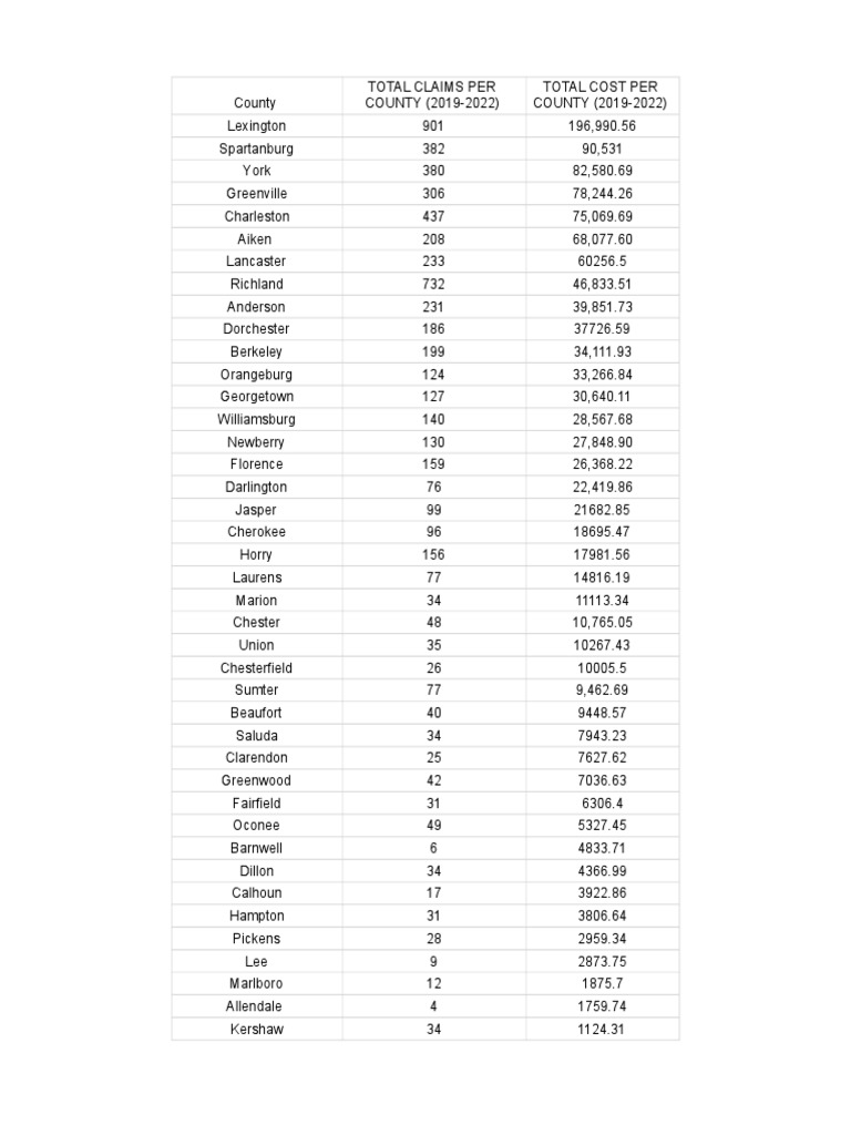 SC DOT Paid Claims - Sheet11 | PDF