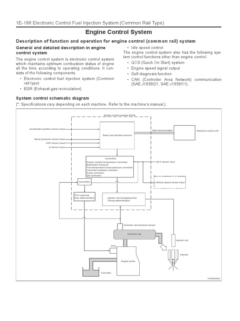 Common Rail Electronic Fuel Injection System | PDF | Throttle | Fuel ...