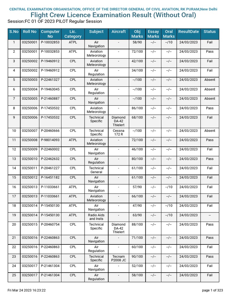 2023 Pilot Examination Results Summary | PDF | Aviation | Professional ...