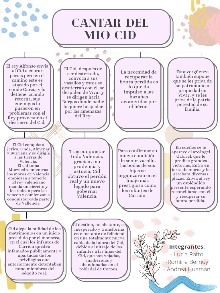 COMPRENSIÓN LECTORA - Sala 48 - LECTURA IX - 2B | PDF