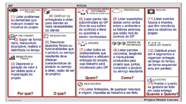 Canvas Modelo | PDF