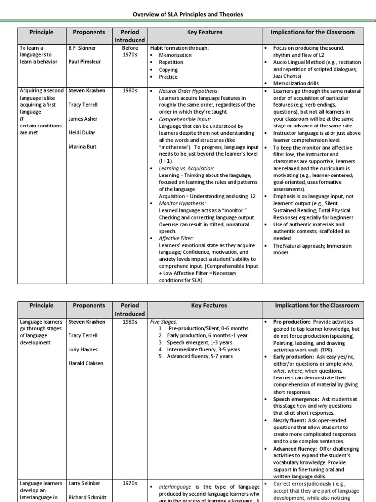 Chart of SLA Principles OverviewFINAL | Download Free PDF | Second ...