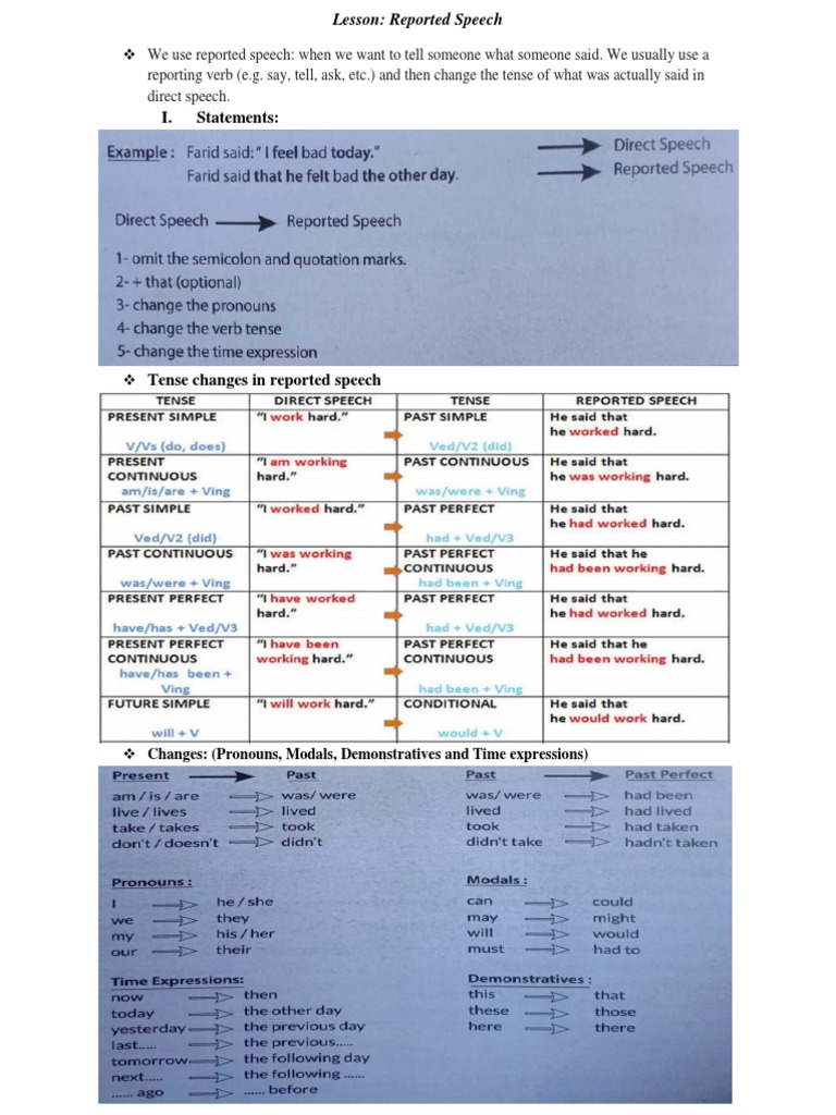 Reported Speech Lesson IAH | PDF | Verb | Languages