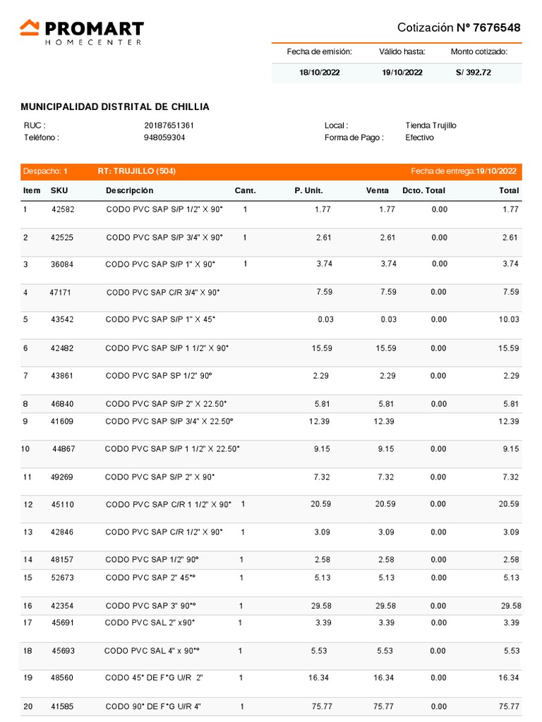 Cotizacion Promart - Accesorios | PDF