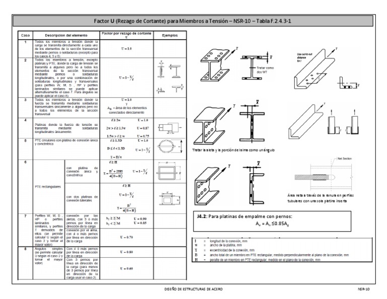 5.2 - Coeficiente Rezago de Cortante | PDF