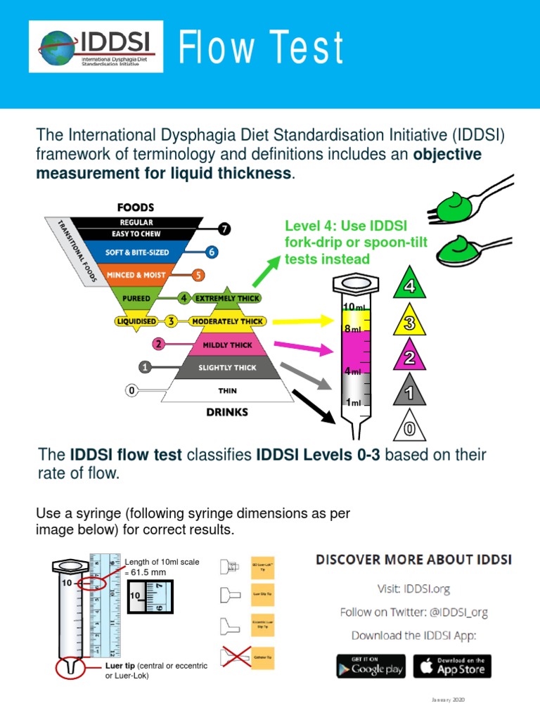 IDDSI Poster Flow Test Jan2020 | PDF