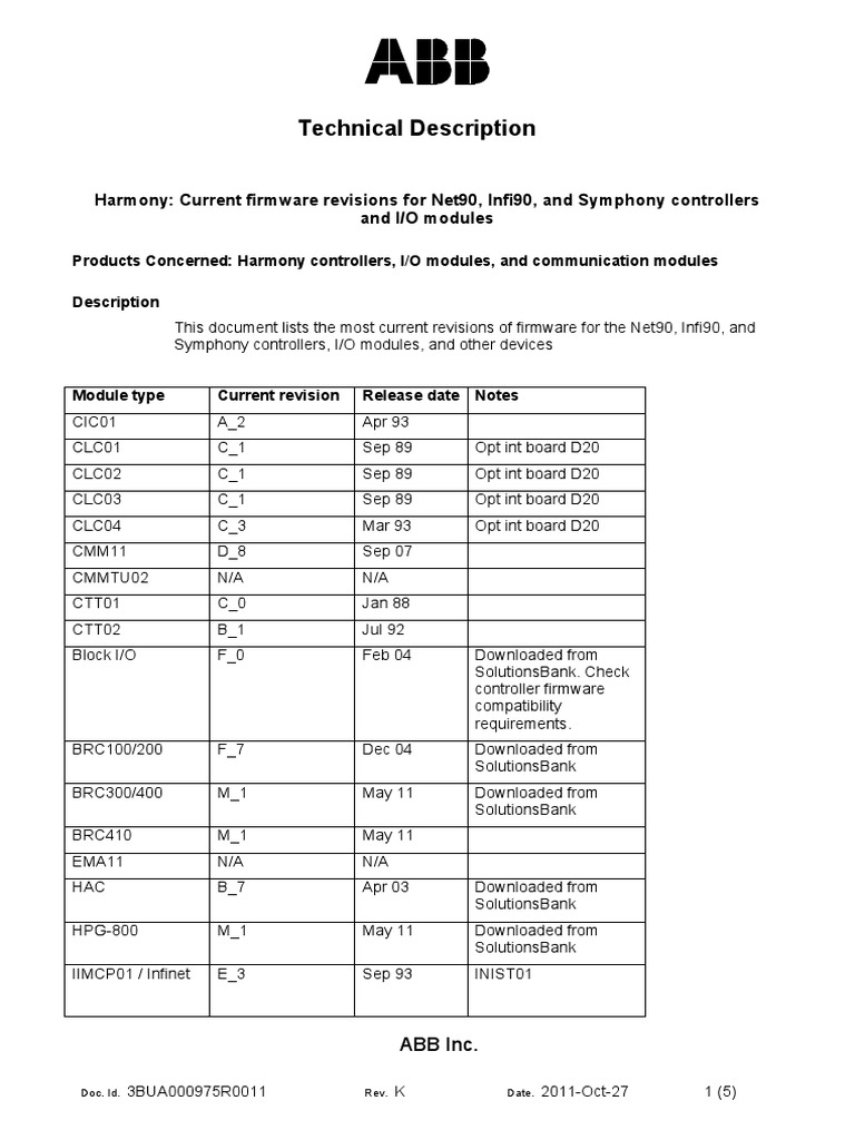 Harmony Current Firmware Revisions For Net90 Infi90 and Symphony Controllers and I O Modules ...