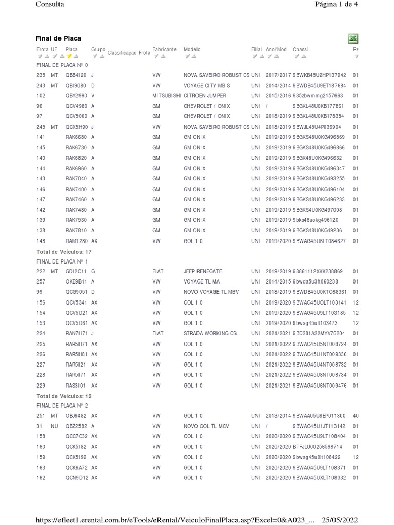 Fleet Vehicle Registration Data | PDF | Vehicles | Front Wheel Drive ...