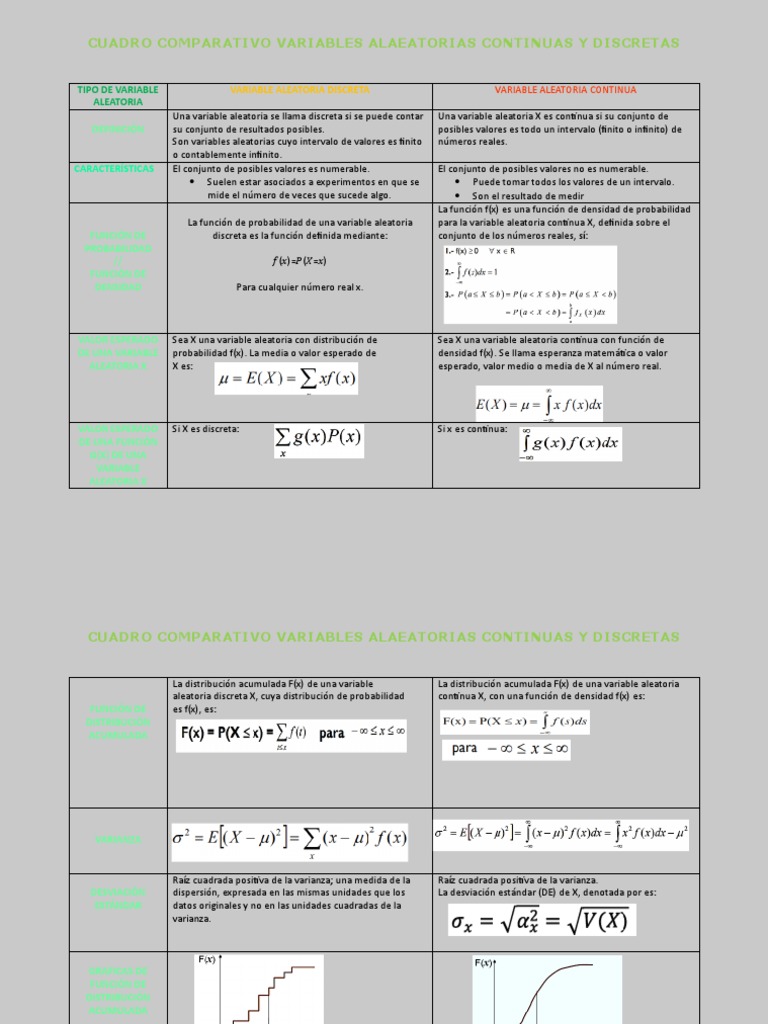 Tipo De Variable Aleatoria Y Discreta Pdf 5250