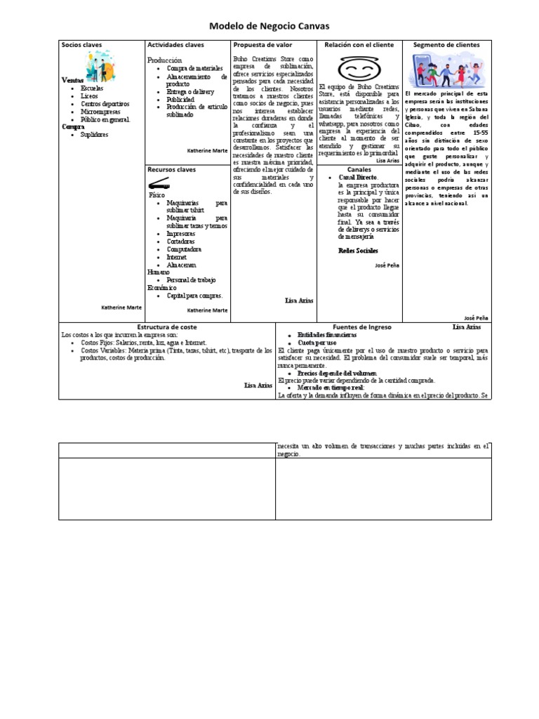 Modelo Canvas Plantilla Word | PDF | Precios | Cliente