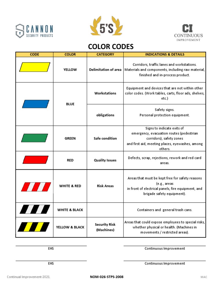 Color Codes 5S's + 1 | PDF | Safety