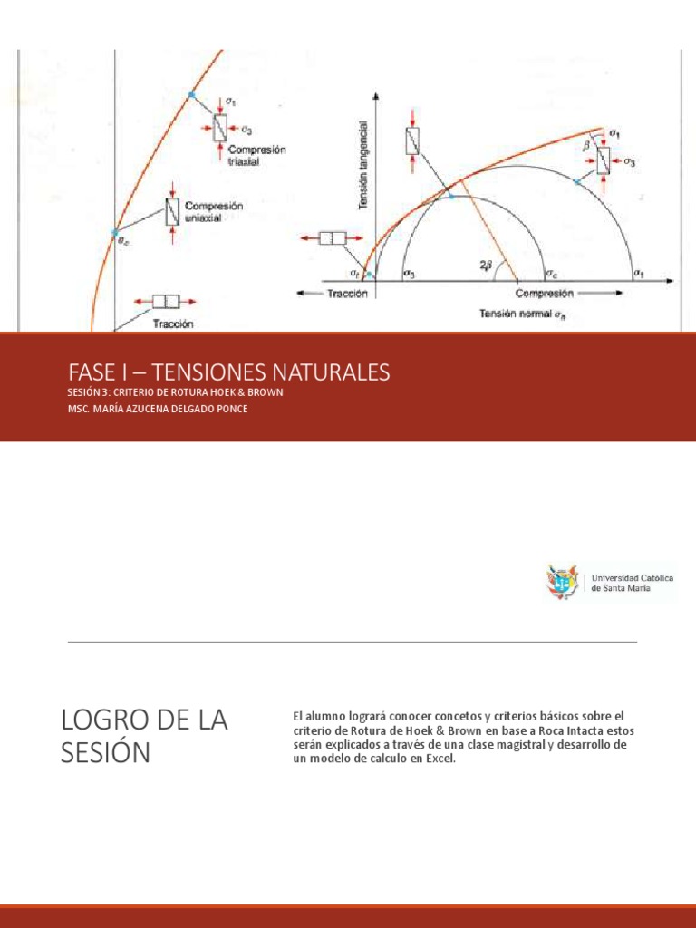 Sesión 3 - Criterio de Rotura de Hoek Roca Intacta - Mrii - 2023 | PDF ...