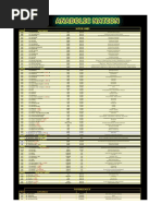Topical Corticosteroids Potency Chart | PDF | Topical Medication | Drugs