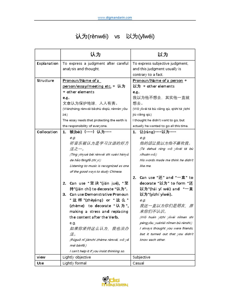DigMandarin Grammar Lesson Renwei Vs Yiwei | PDF | Language Families | Human Communication