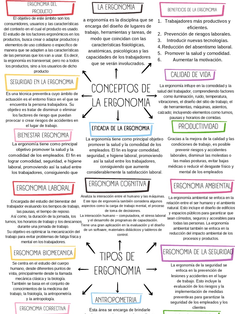 Mapa Conceptual Sobre La Ergonomia | PDF | Factores humanos y ergonomía ... Mapa Conceptual Sobre La Ergonomia | PDF | Factores humanos y ergonomía ...