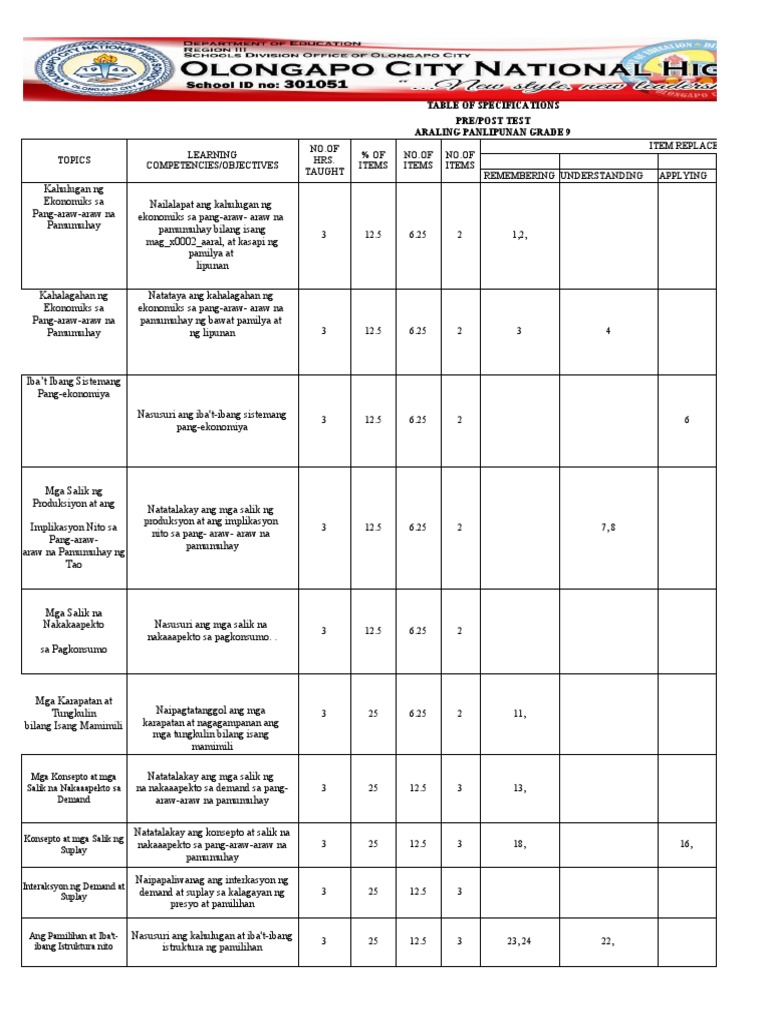 Tos Ap9 Diagnostict-Test | PDF