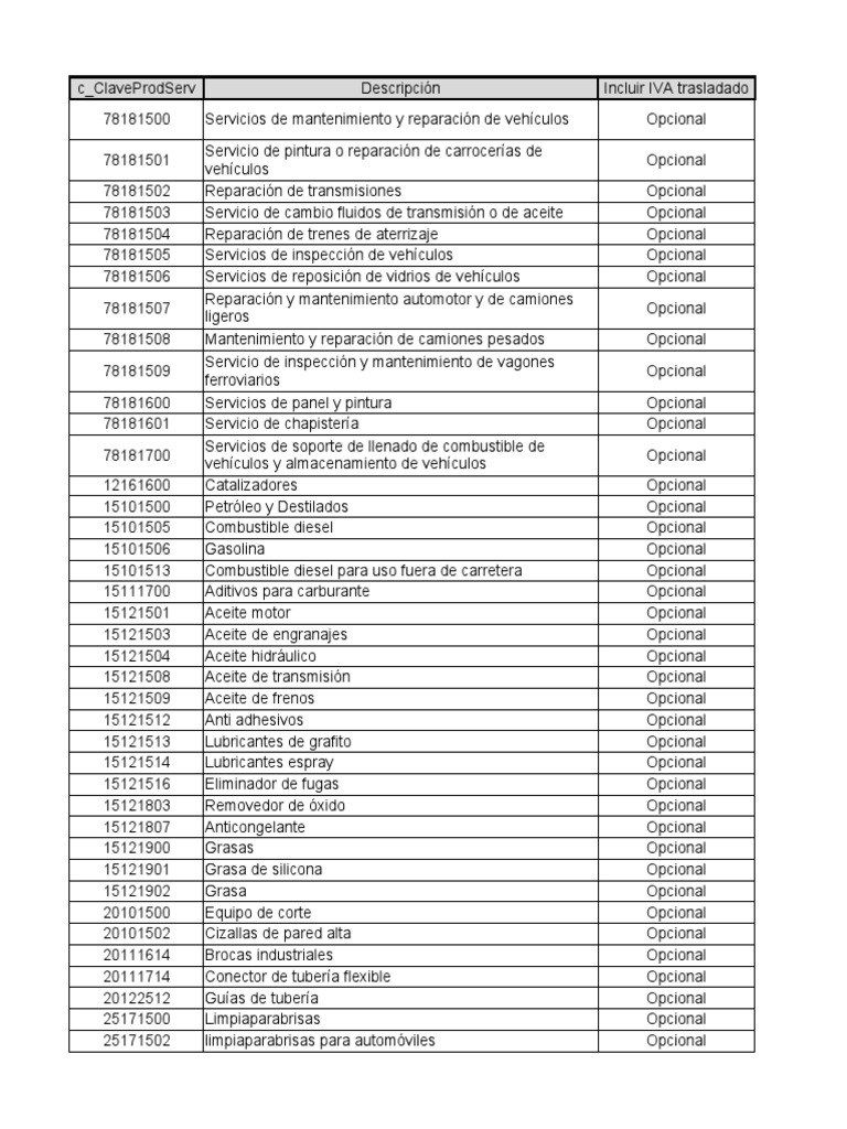 Layout SAT Mexico | PDF | Sistema de freno antibloqueo | Camión