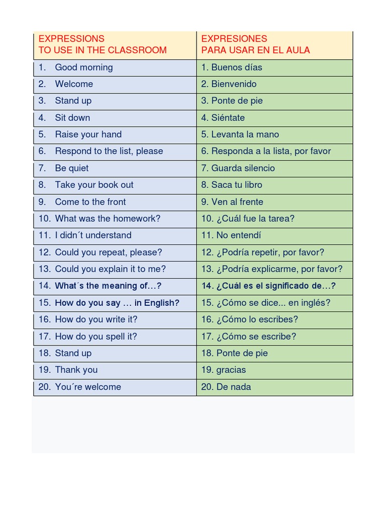Expressions To Use in The Classroom Expresiones para Usar en El Aula | PDF