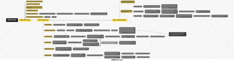 Democracy - Concept Map | PDF | Democracy | Political Ideologies