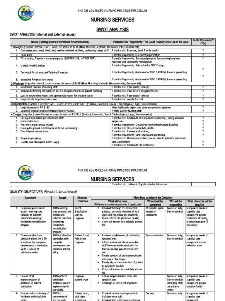 Swot Analysis | PDF | Nursing | Patient
