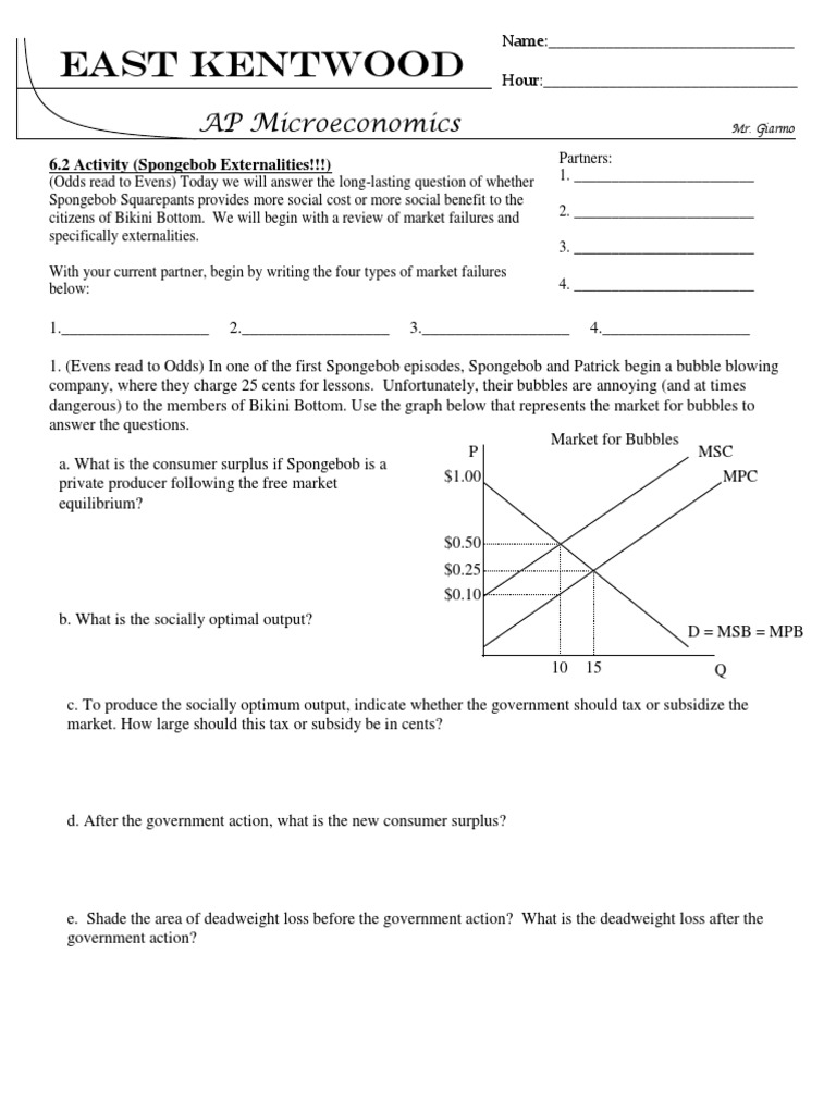AP Microeconomics activity on Spongebob externalities | PDF | Economic ...