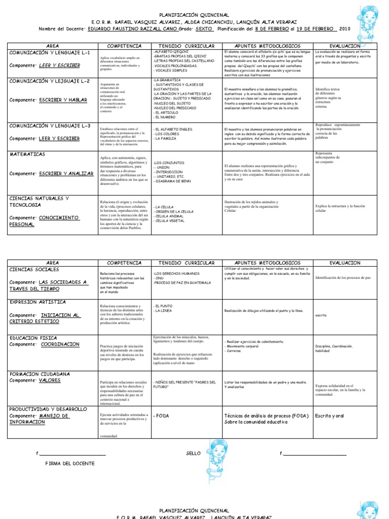 Planificacion CNB | PDF | Evaluación | Comunicación