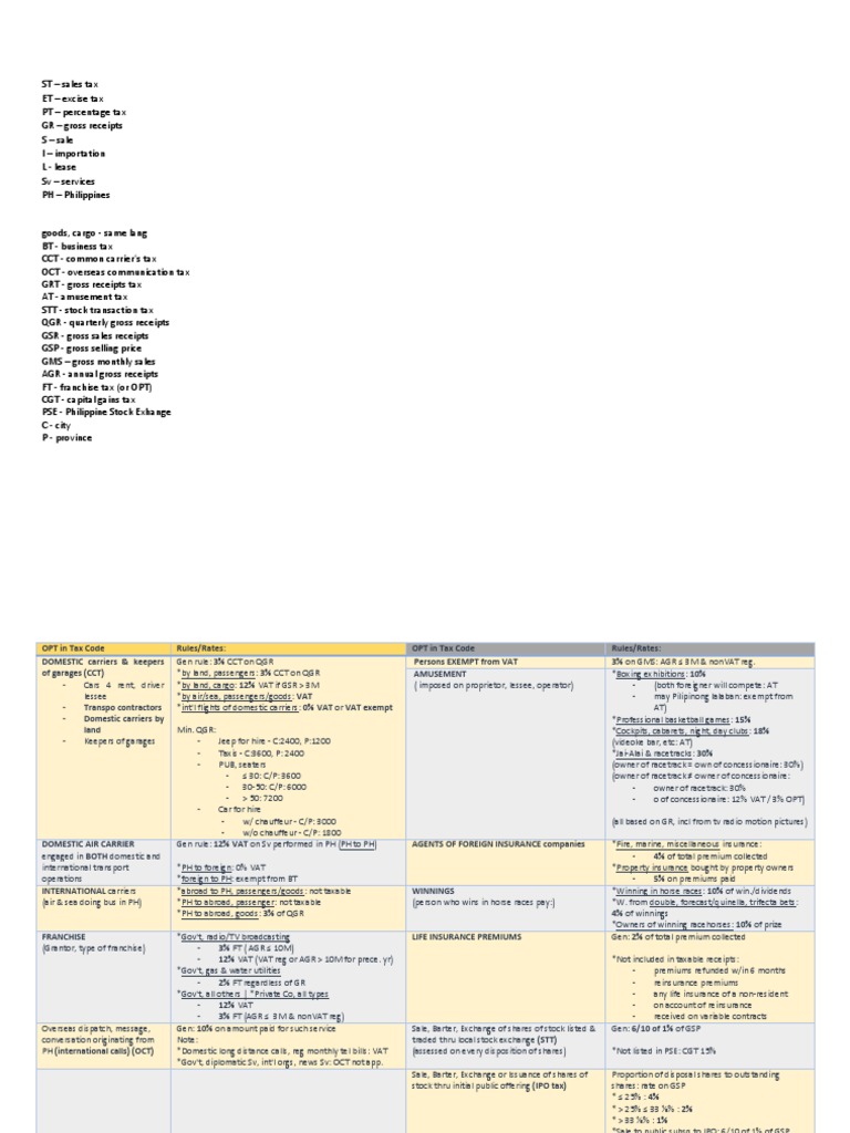 A Comprehensive Guide to Philippine Tax Code Rules and Rates | PDF ...