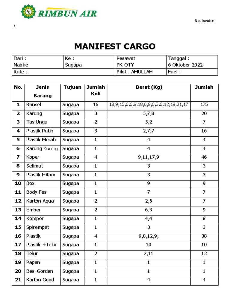 Manifest Cargo: No. Invoice | PDF