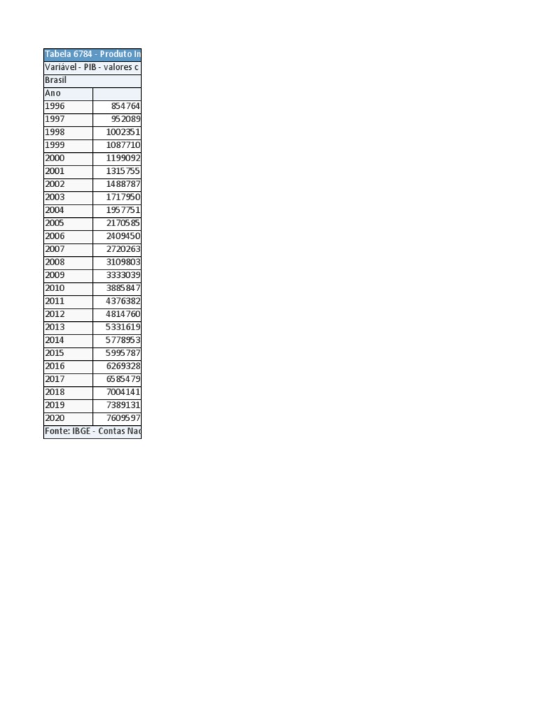 Tabela 6784 | PDF