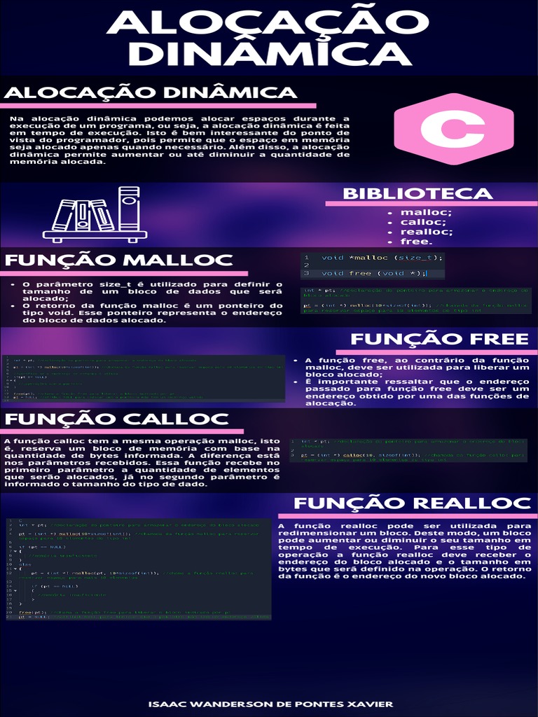 Alocação dinâmica de memória em C: funções malloc, calloc, realloc e ...