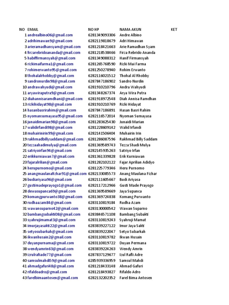 Contact List for Internal Use | PDF