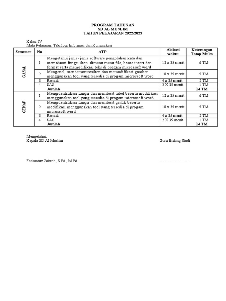 Prota Tik Kelas 4 | PDF