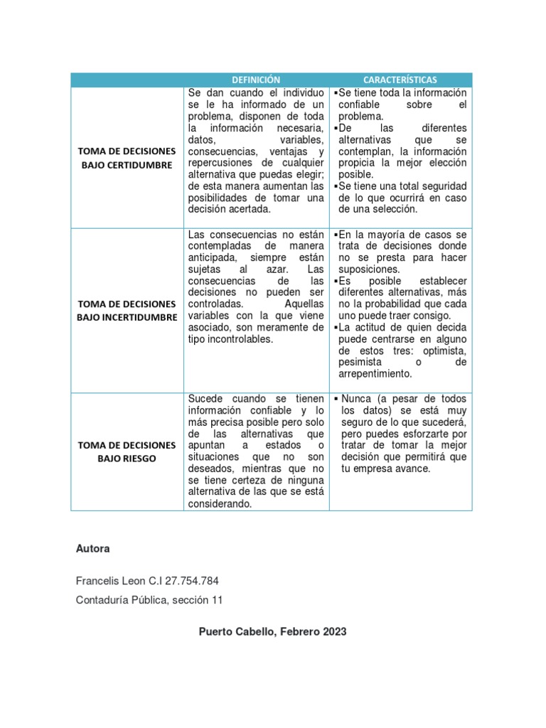Cuadro de Comparativo | PDF | Toma de decisiones | Información