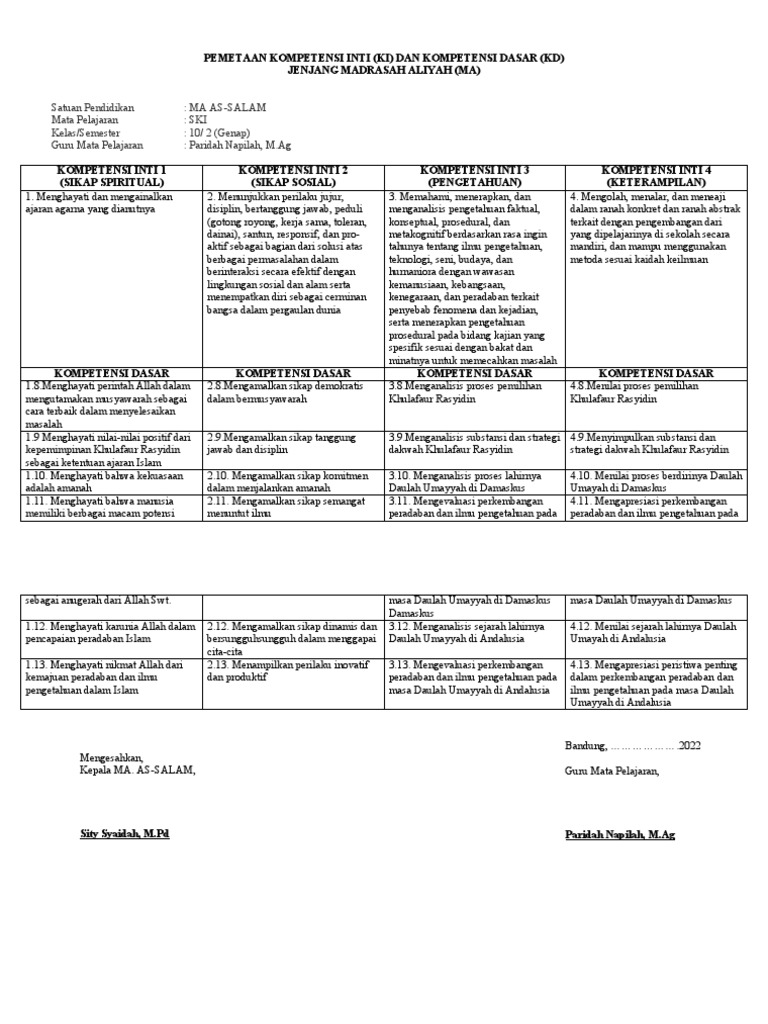 Ki KD Ski X Semester Genap | PDF