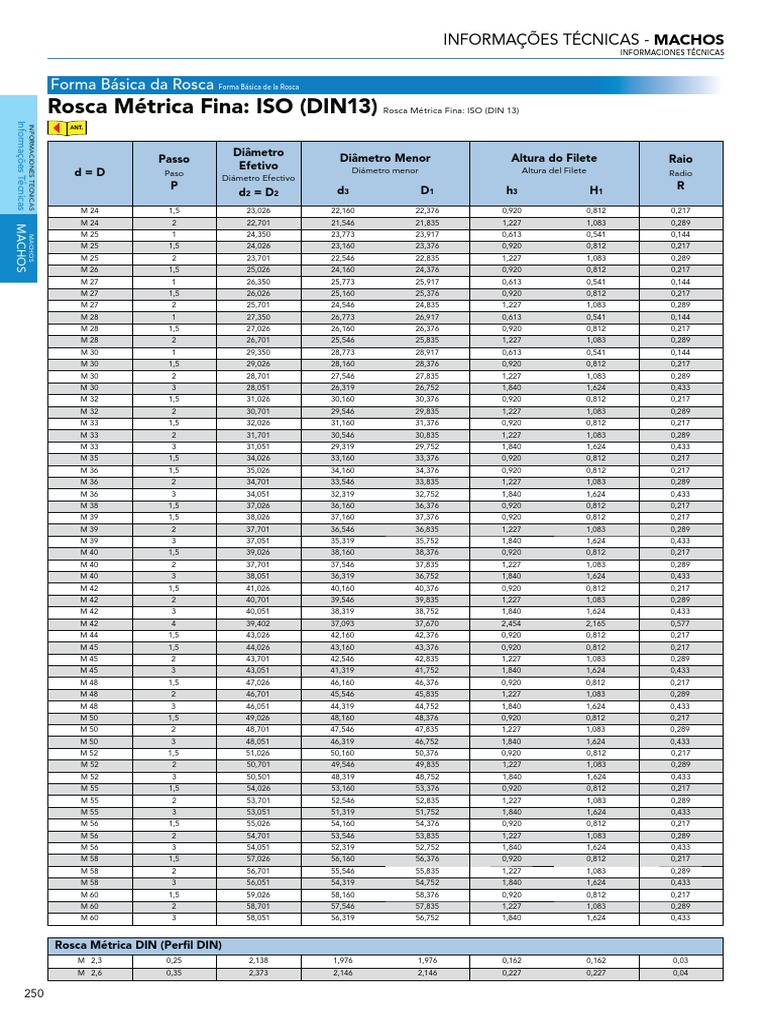 Rosca Métrica (Fina) 2 - ISO | PDF