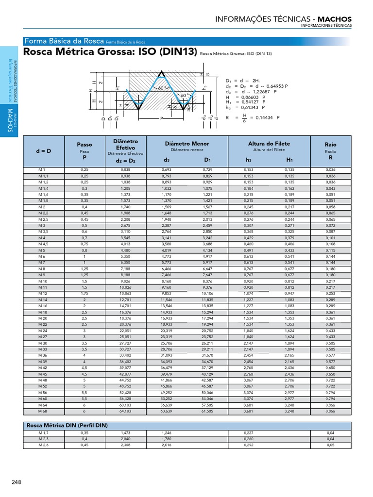 Rosca métrica (Grossa) - ISO | PDF