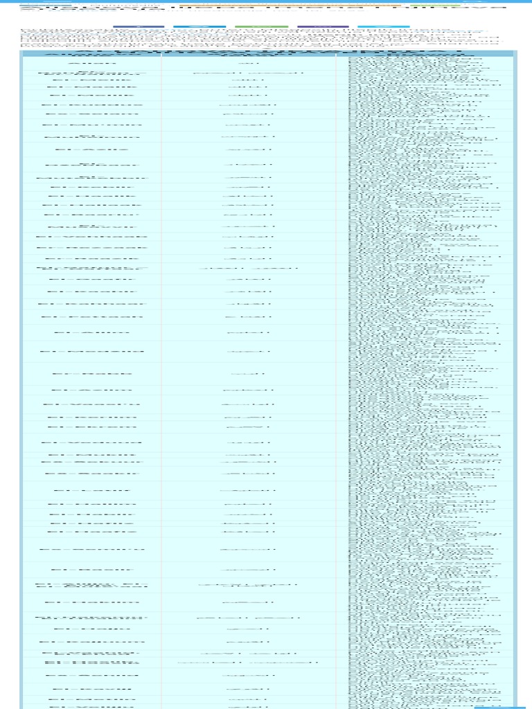 Allahova Lijepa Imena I Njihova Značenja | PDF