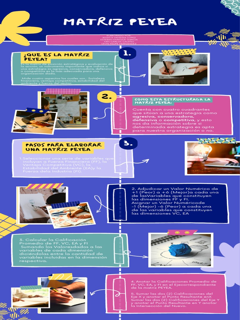 Matriz Peyea | PDF | Matriz (Matemáticas)