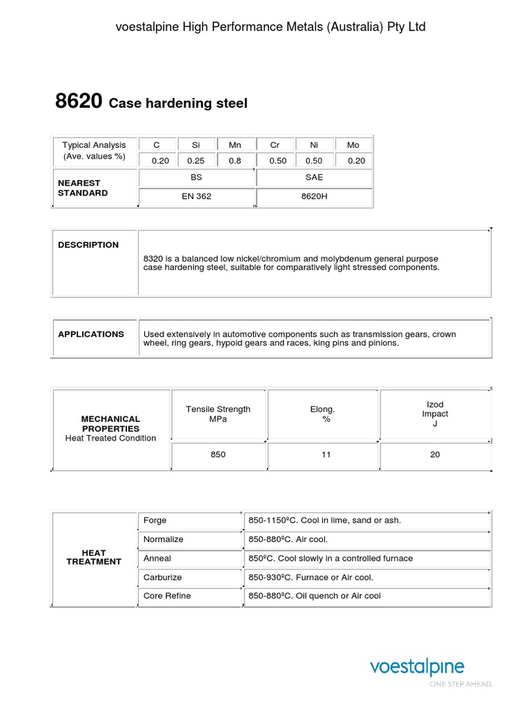Case Hardening Steel: Voestalpine High Performance Metals (Australia ...