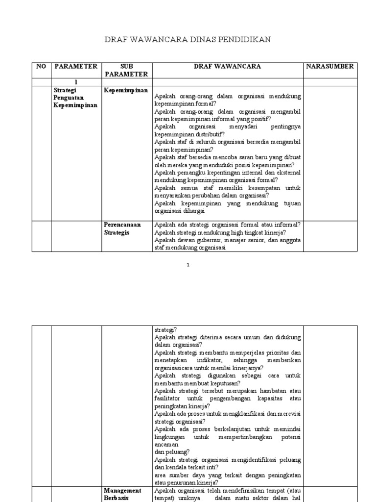 Draf Wawancara | PDF
