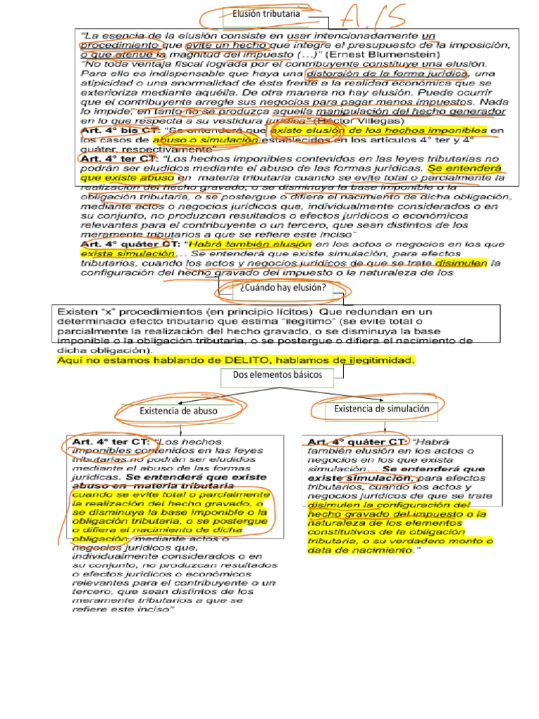 Tributario Esquema 11 - Elusión | PDF
