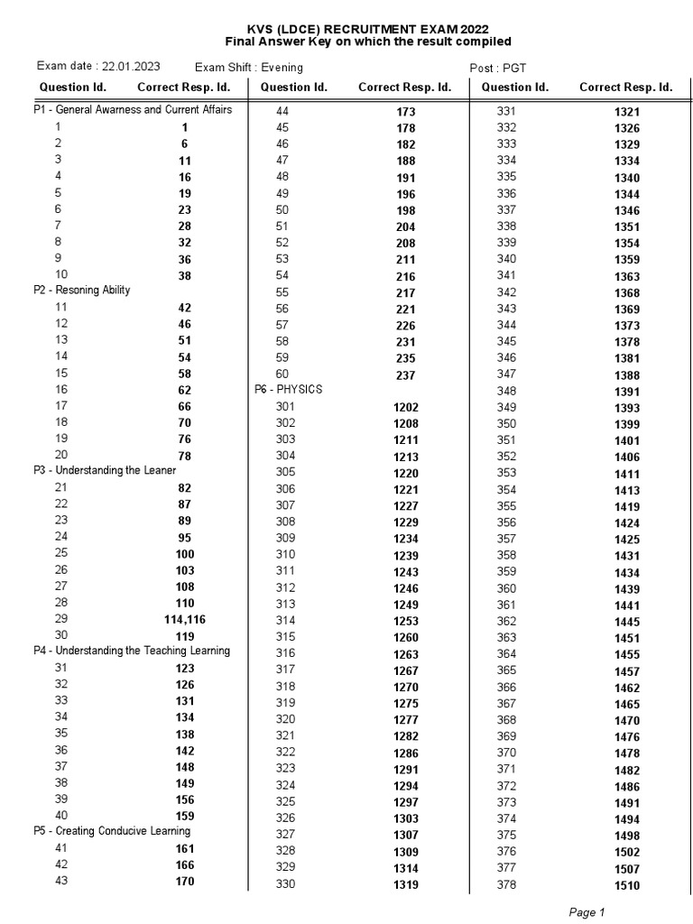 P1 - General Awarness and Current Affairs: Kvs (Ldce) Recruitment Exam ...