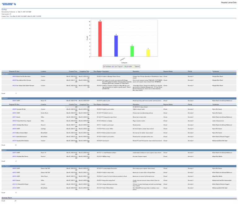 Syslog: Hospital Lahad Datu | PDF | Computing | Computer Architecture
