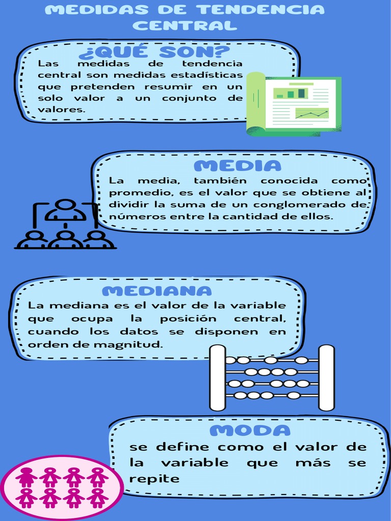 Infografia Media, Mediana y Moda | PDF