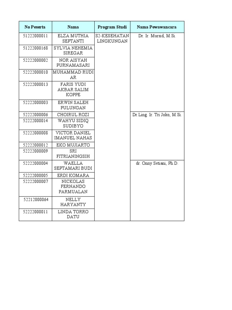 Data Pewawancara Prodi MKL | PDF