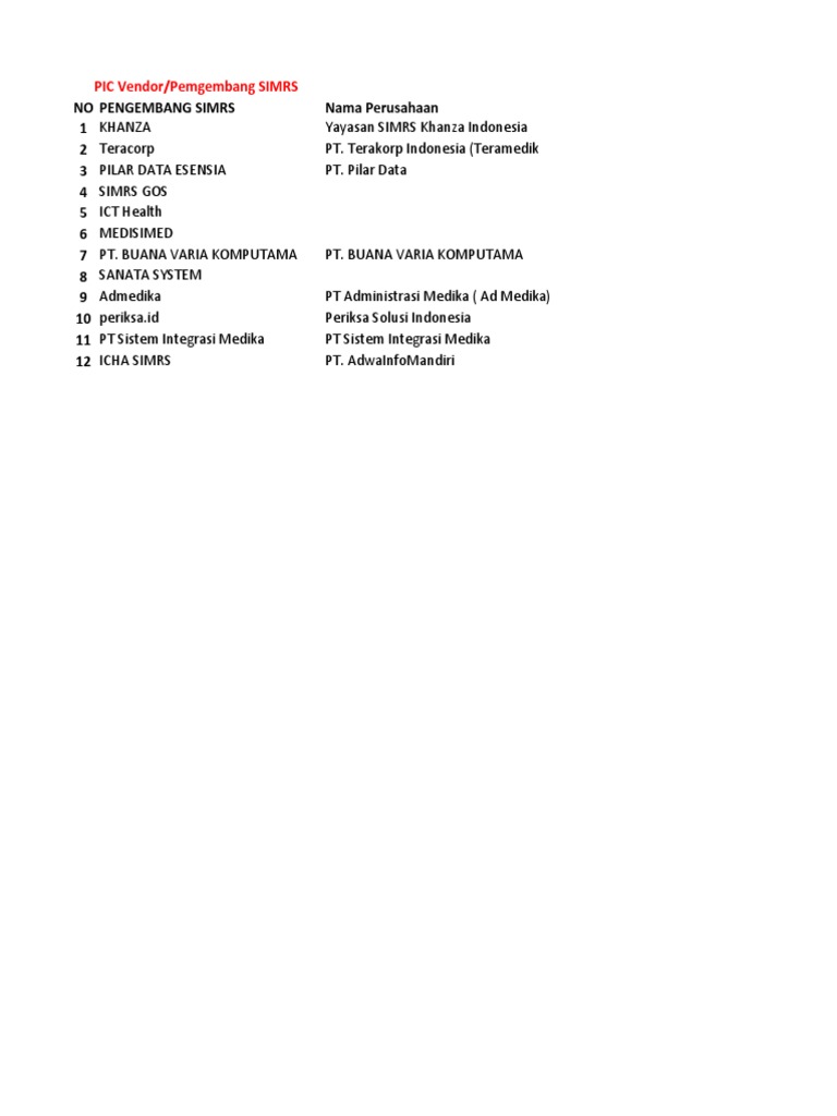 Daftar Vendor SIMRS Terpercaya 2023 | PDF | Pengembangan Diri