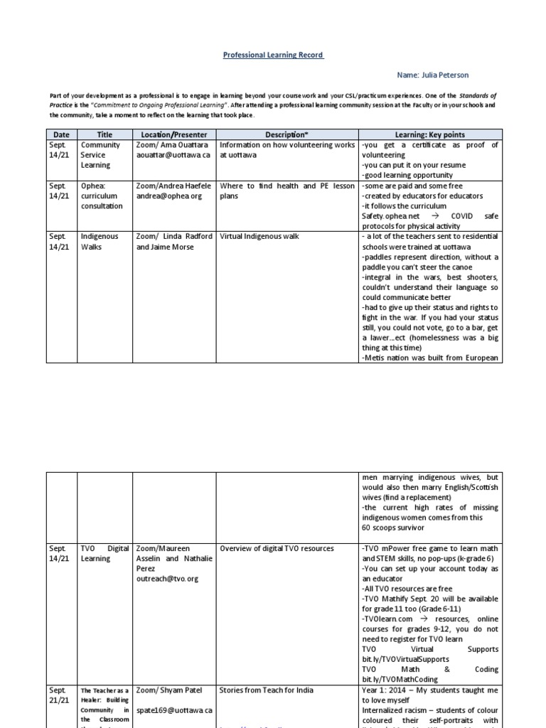 Professional Learning Record-Chart | PDF | Phonics | Teachers