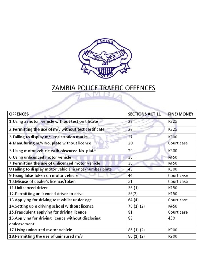 Zambia Police Traffic Offences Teddy | PDF | Technology & Engineering