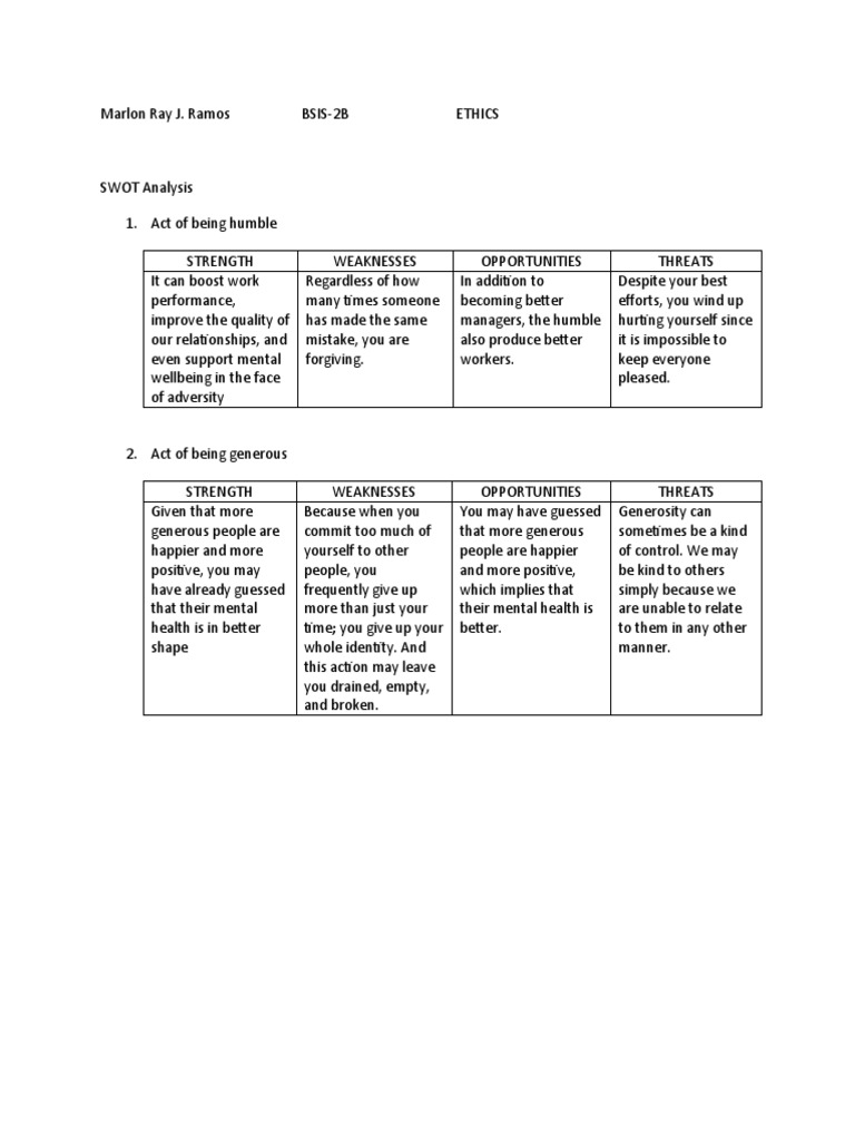 SWOT Analysis - Ethics | PDF