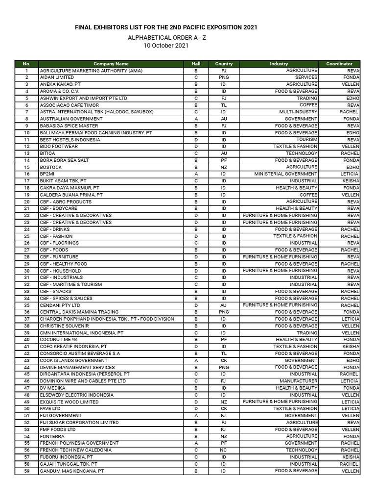 Final Exhibitors List (A-Z) Pacific Exposition 2021 | PDF